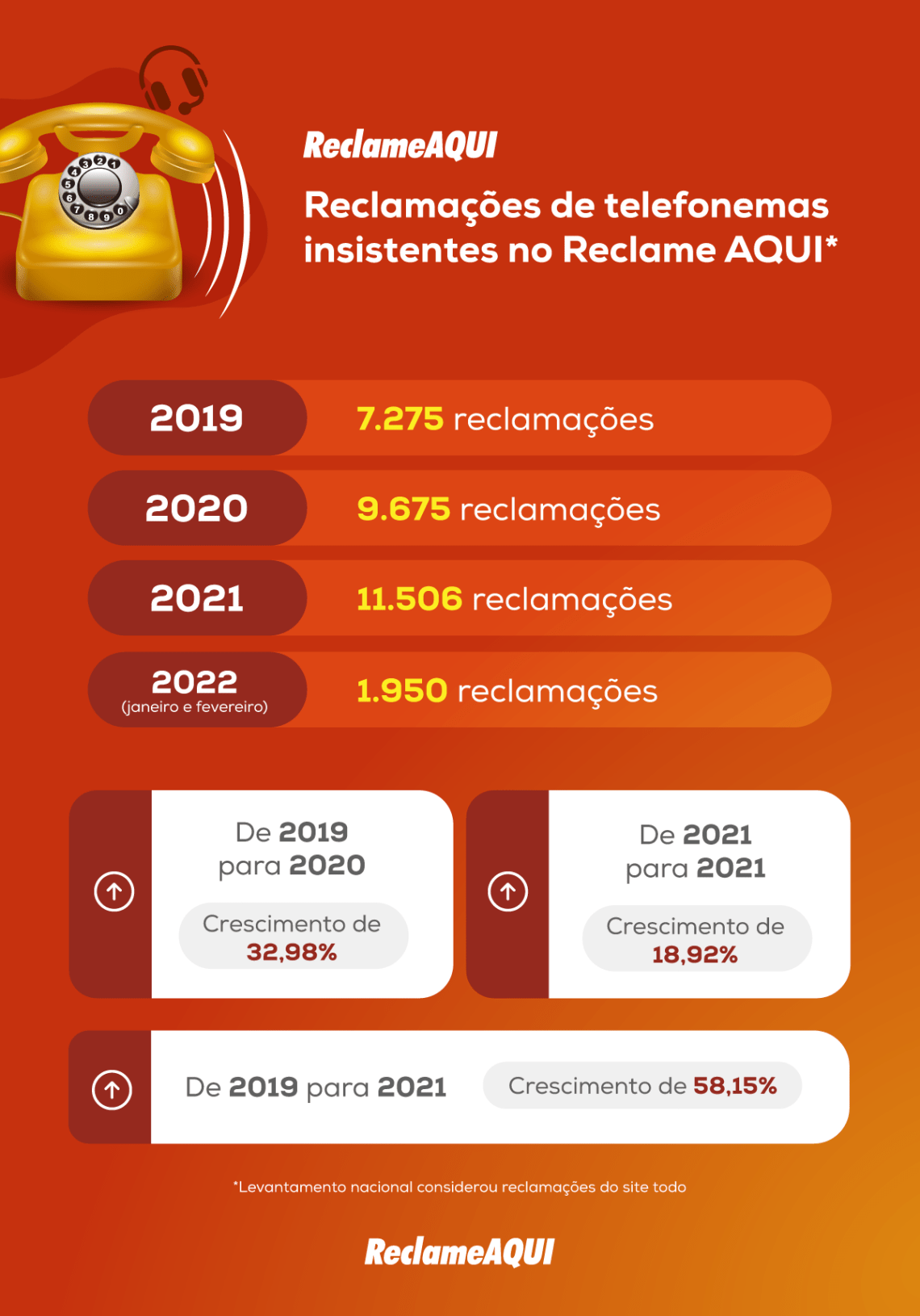 O que muda para o consumidor com o novo prefixo da Anatel?