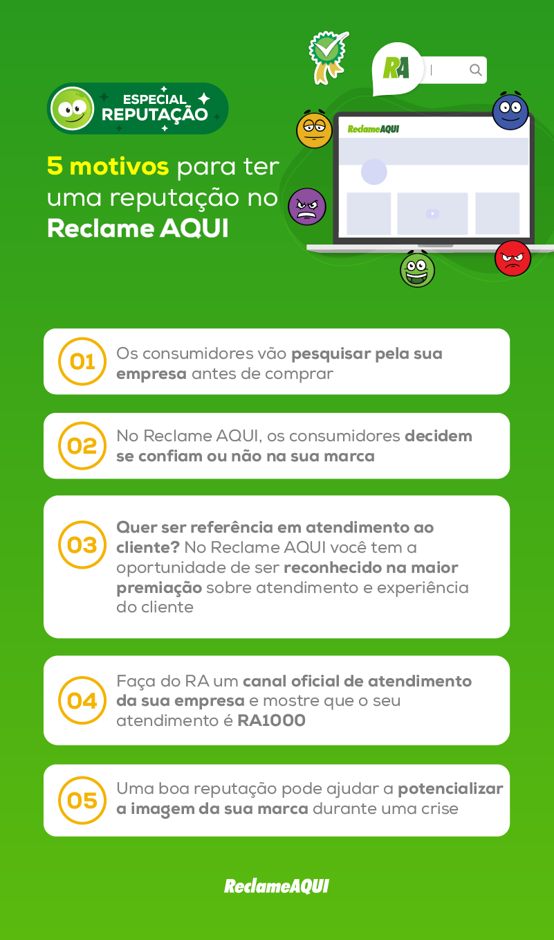 5 motivos para construir uma reputação no Reclame AQUI