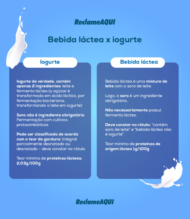 Soro de leite, mistura láctea, bebida láctea: Entenda disputa