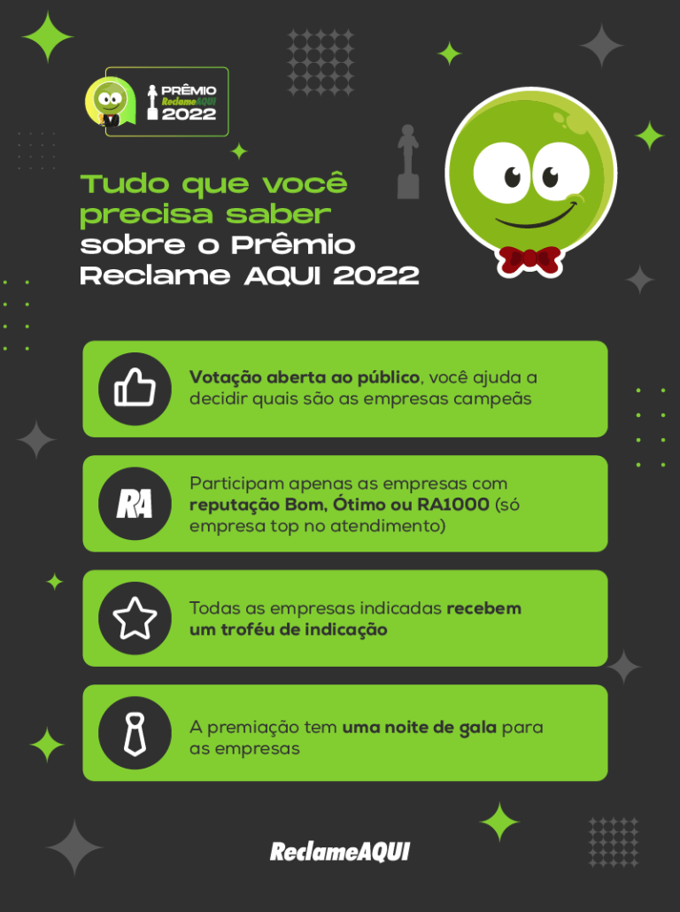 Prêmio Reclame AQUI: Curiosidades sobre a premiação