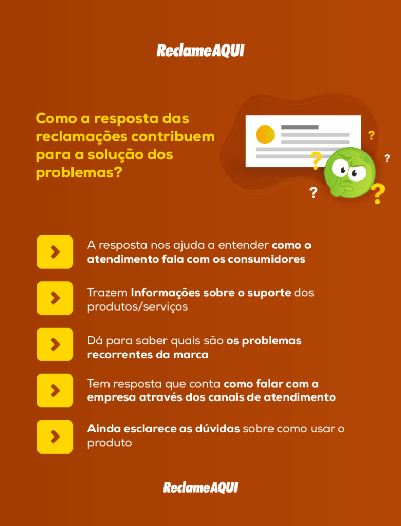 Como as respostas das reclamações ajudam na solução do problema?