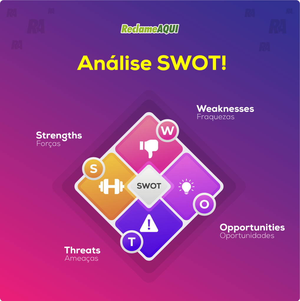 Análise SWOT: 4 soluções para impulsionar o seu negócio | Blog Reclame AQUI