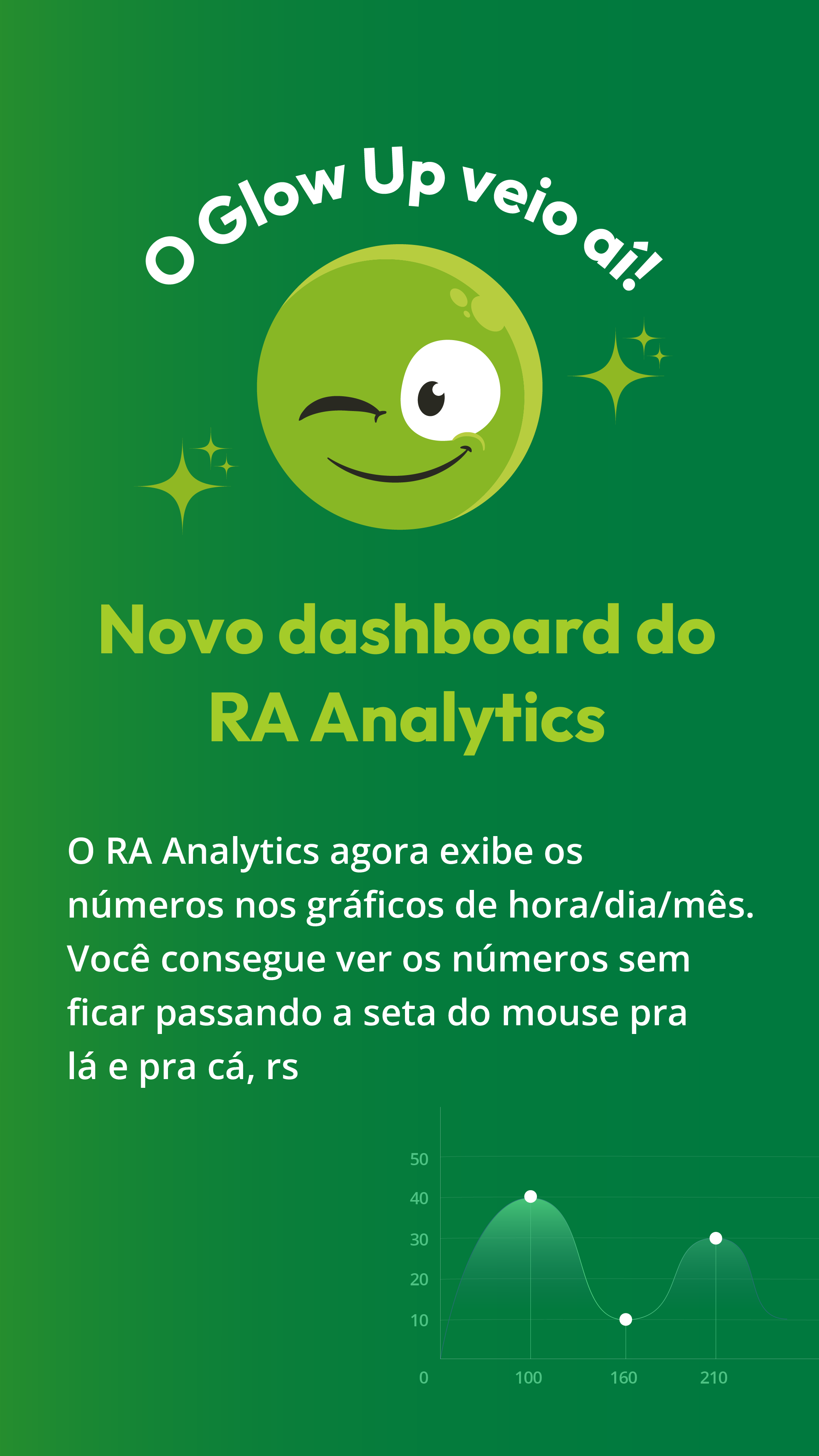 Confira a retrospectiva da RA Brand Page! | Blog Reclame AQUI